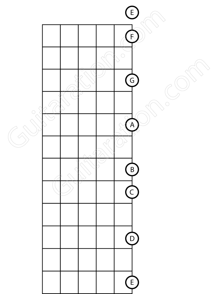 A helpful illustrated Guitar Fretboard Notes Guide!
