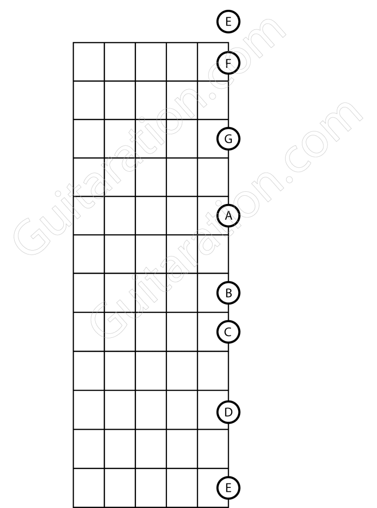 A helpful illustrated Guitar Fretboard Notes Guide!