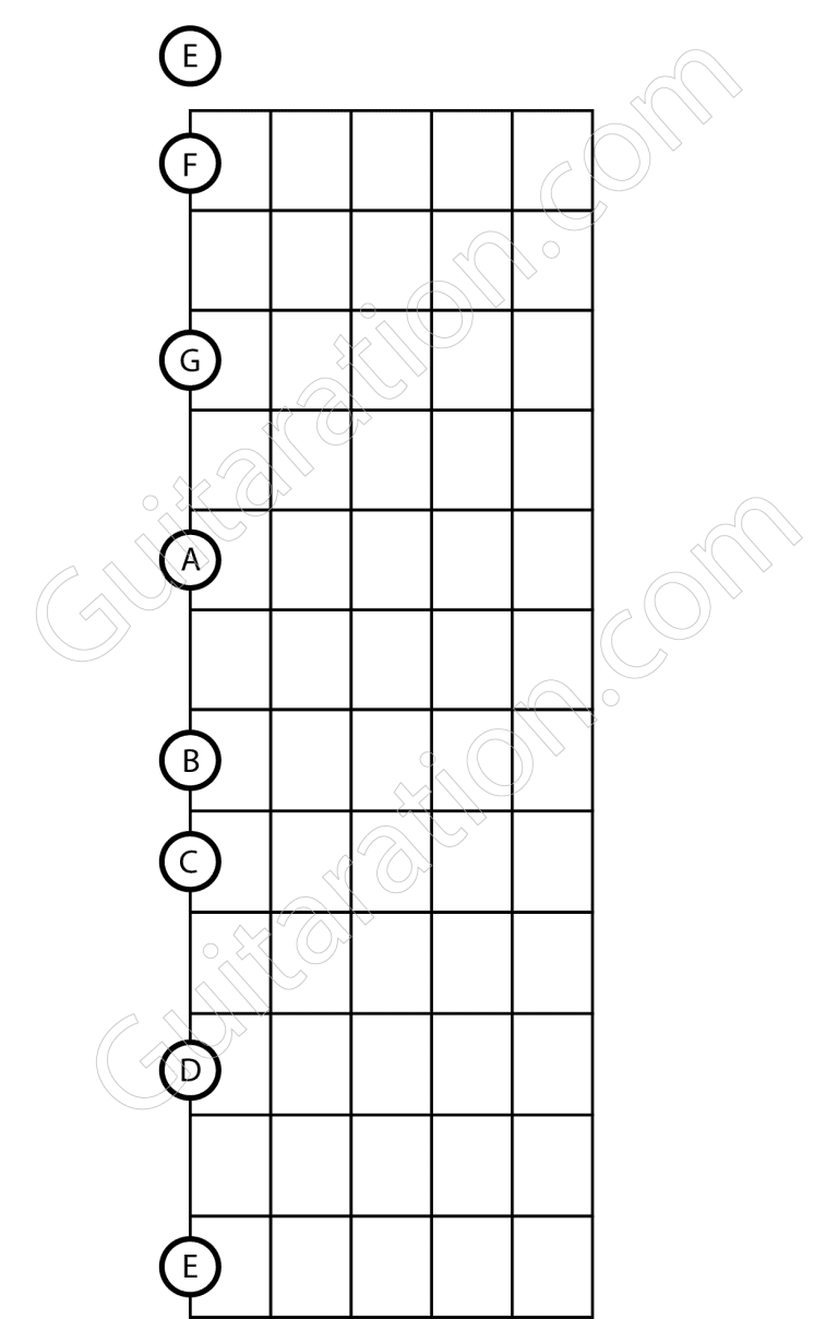 A helpful illustrated Guitar Fretboard Notes Guide!