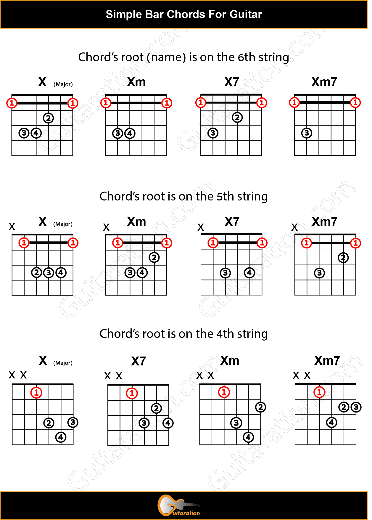 Guitar Bar Chords - They're Not That Hard - Guitaration.com