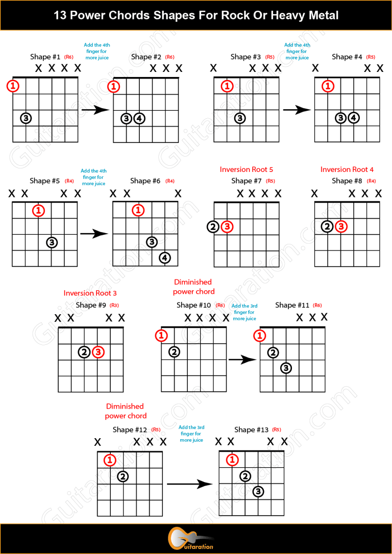 Power Chords Guitar Guitar Lesson for Rock & Heavy Metal