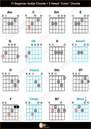 16 basic Beginner guitar chords to get you started quickly.
