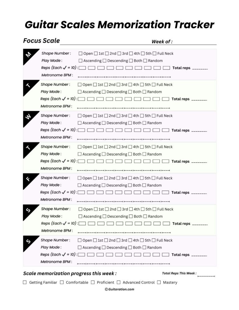 Daily Guitar Scales Memorization Tracker & Planner - Guitaration