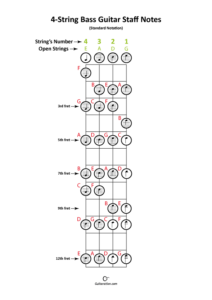 Bass Guitar Staff Notes Printable Chart (PDF) - Guitaration