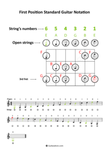 Free Easy Guitar Sheet Music Pdf - First Position Focus - Guitaration