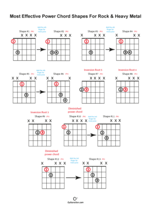 Printable Guitar Power Chords Chart Pdf - Guitaration