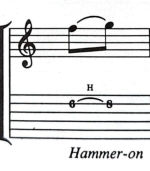 What is Hammer on Guitar? Guitar for Beginners - Guitaration
