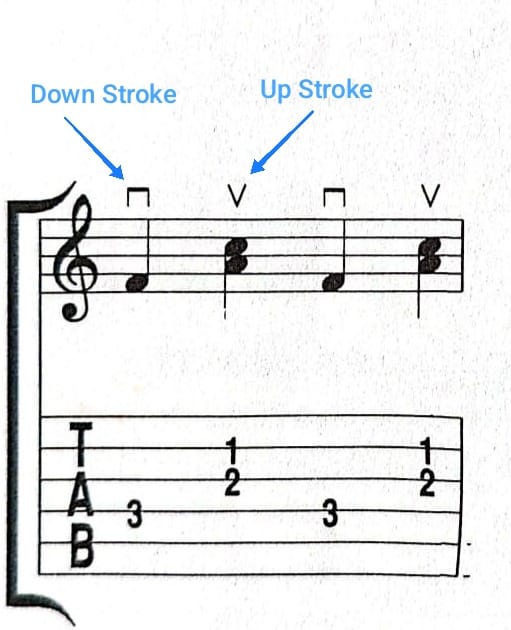 What Is Strumming in Guitar? - Guitar for Beginners - Guitaration